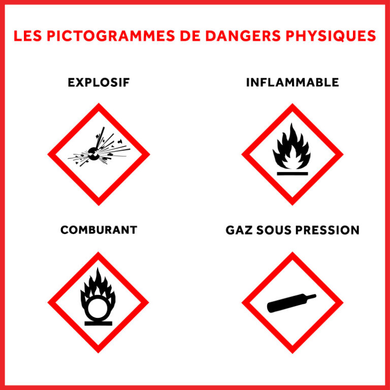 Pictogramme des produits chimiques, apprenez à les décoder – Blog BUT