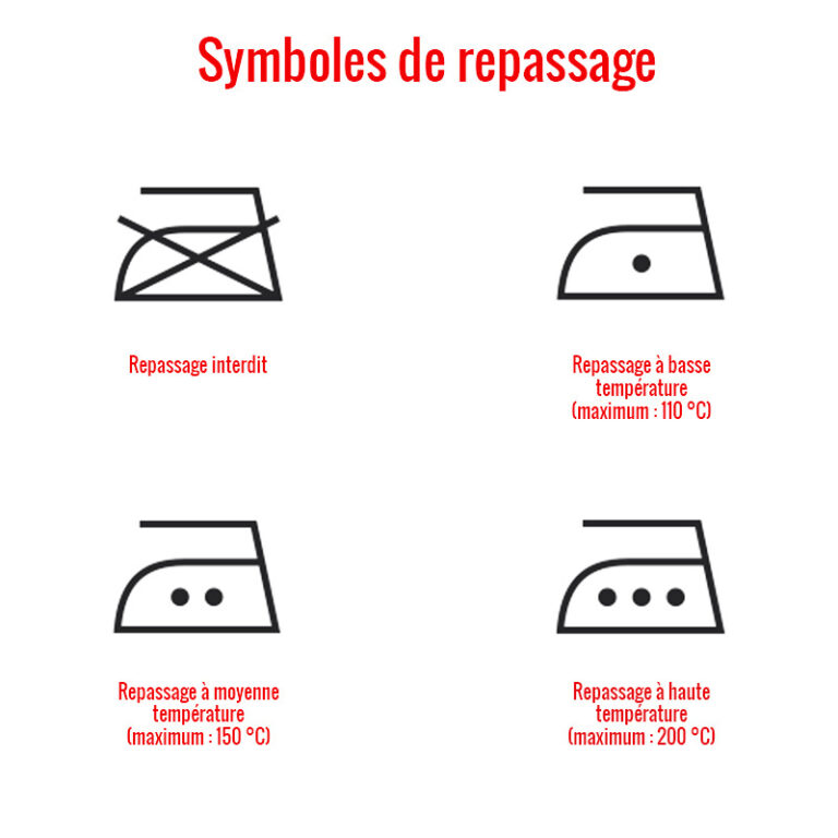Symboles de repassage : que signifient ces hiéroglyphes ? – Blog BUT