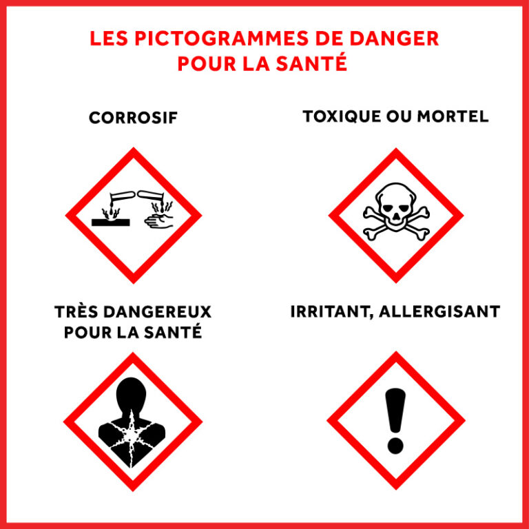 Pictogramme des produits chimiques, apprenez à les décoder – Blog BUT